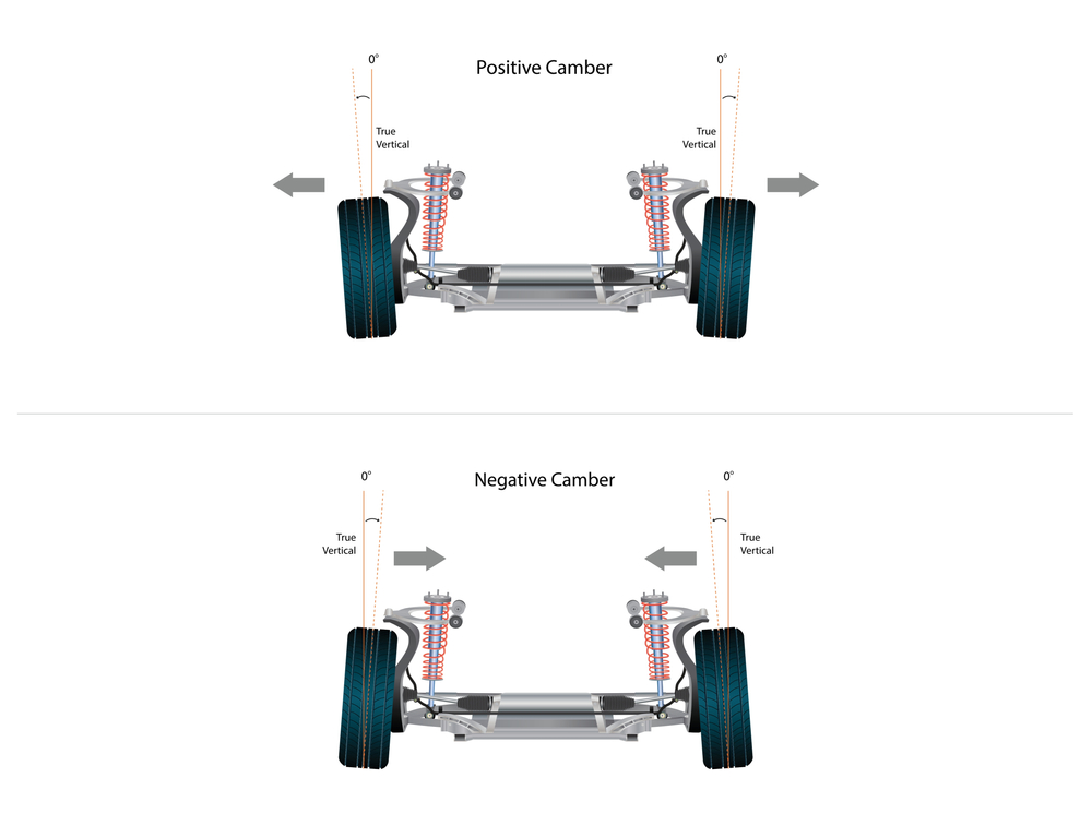 Tire Alignment - MACKEYBOYS